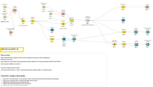 UMAP DBSCAN MNIST 3D Python — NodePit